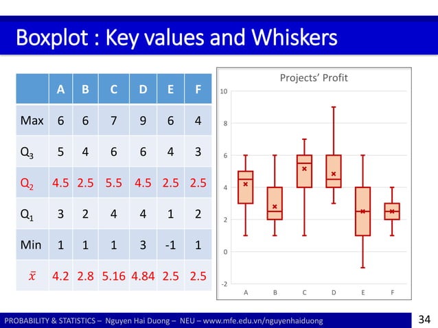 ProbStat_Lec03_mine.pdf