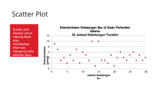 Probabilitas dan Statistika Penyajian Data | PPTX