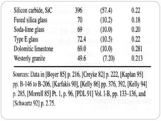 Prob stress&strain 1 | PPT