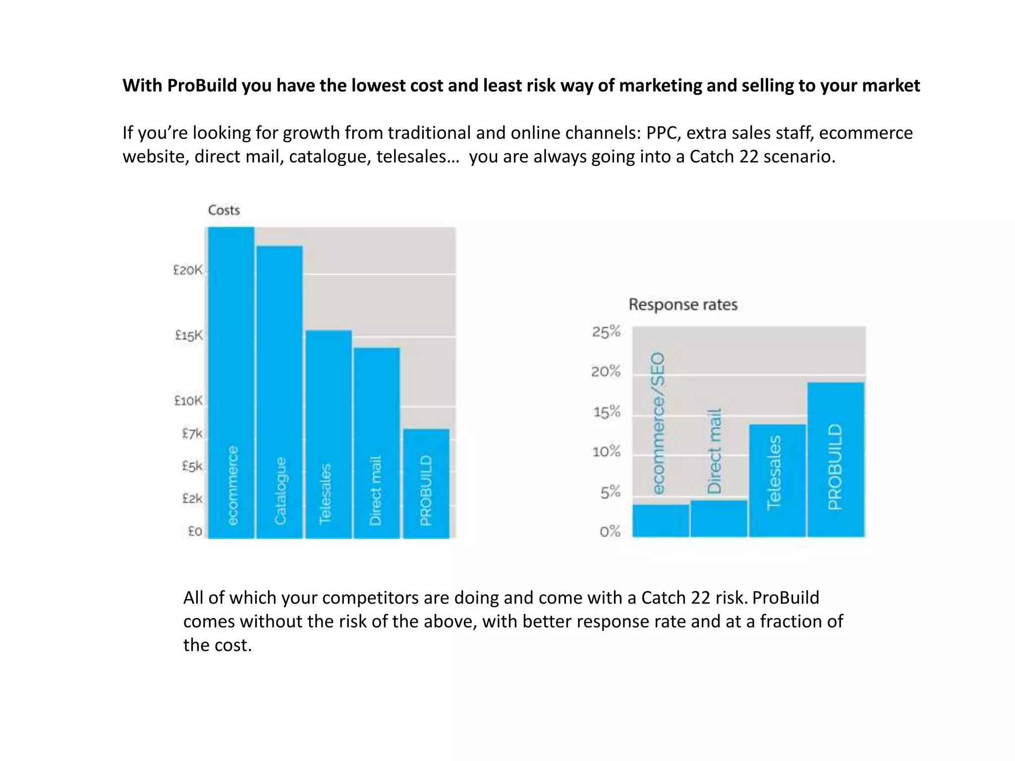 Pro build powerpoint | PPT Pro build powerpoint | PPT