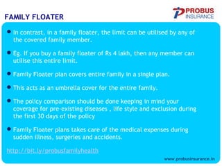Health insurance- insurance products-individual and family floater | PPT