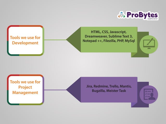 Probytes Services Delivery Methodology | PPT
