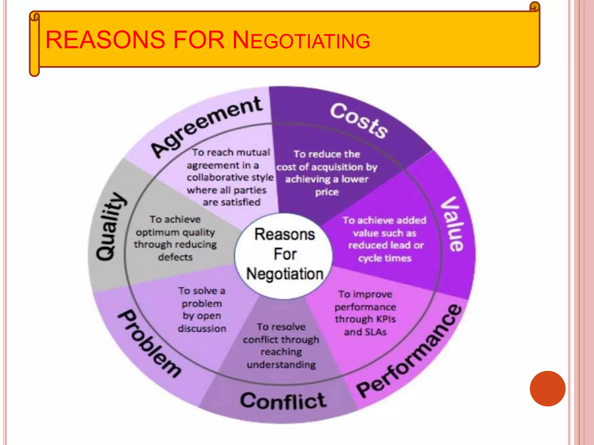 Proc 17-negotiations.assessing the negotiating environment | PPTX