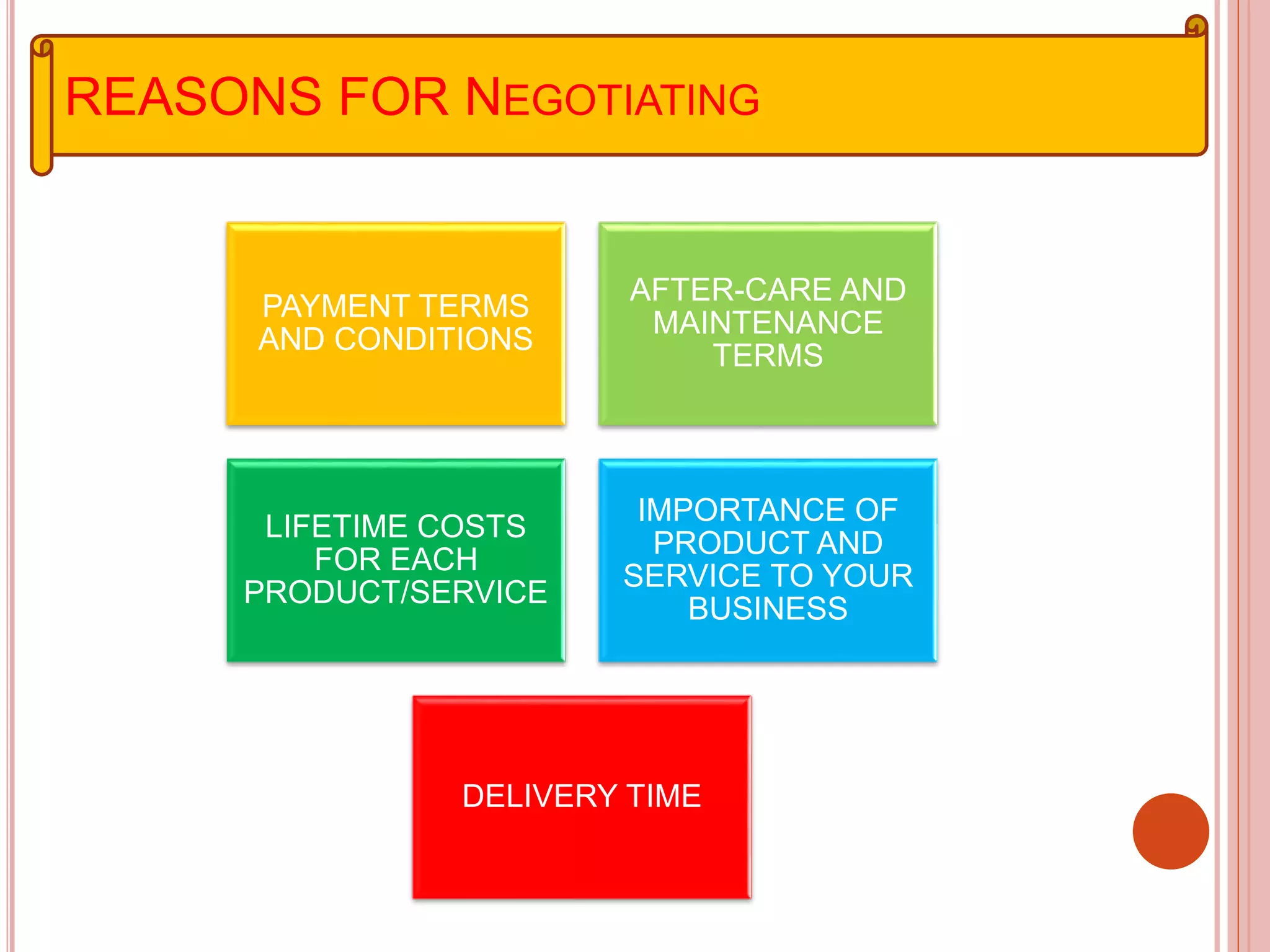 Proc 17-negotiations.assessing the negotiating environment | PPTX