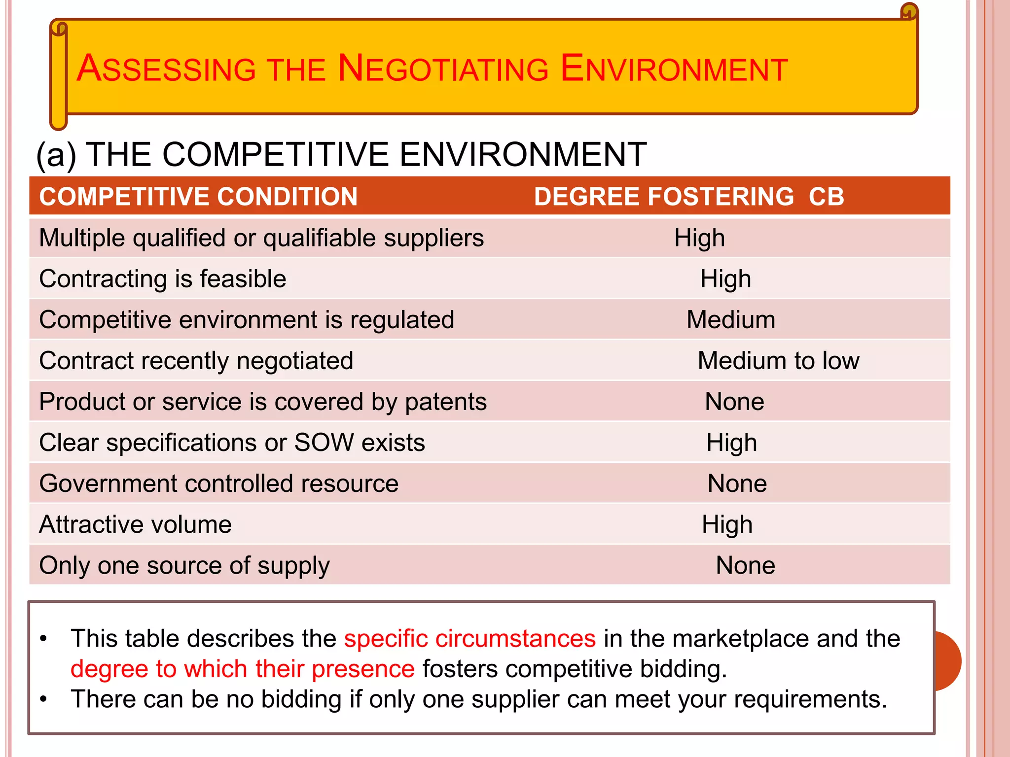 Proc 17-negotiations.assessing the negotiating environment | PPTX