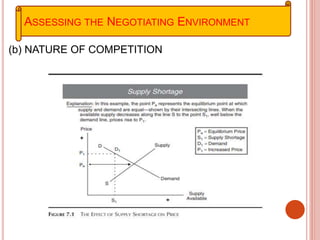 Proc 17-negotiations.assessing the negotiating environment | PPTX
