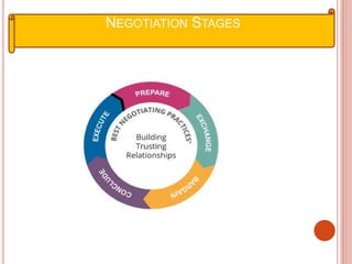 Proc 17-negotiations.assessing the negotiating environment | PPTX