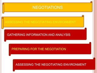 Proc 17-negotiations.assessing the negotiating environment | PPTX
