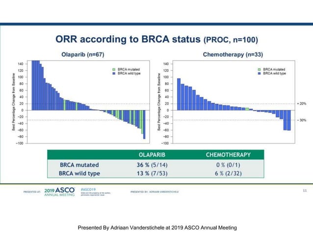 Options in platinum-resistant ovarian cancer | PPTX