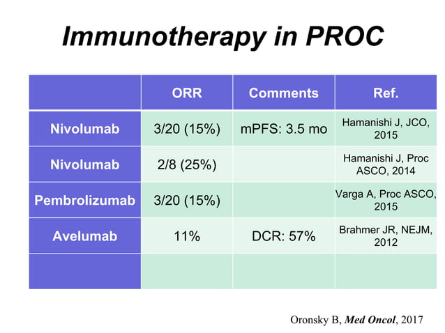 Options in platinum-resistant ovarian cancer | PPTX