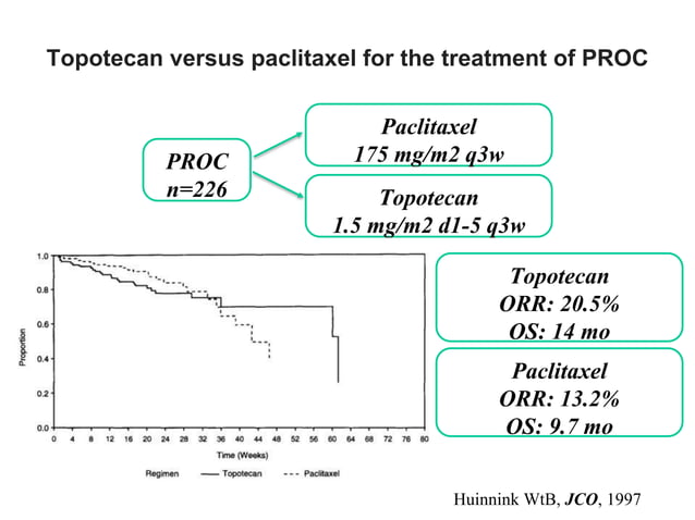 Options in platinum-resistant ovarian cancer | PPTX