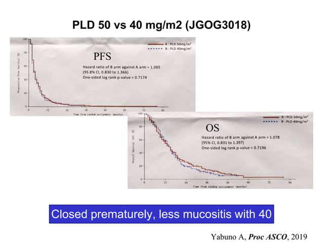 Options in platinum-resistant ovarian cancer | PPTX