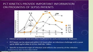 Procalcitonin | PPTX