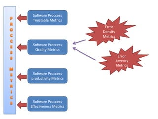 Proccess metrics | PPT