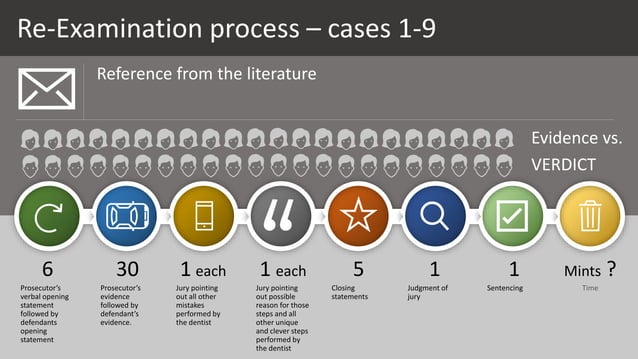 Procecutor vs. Defence | PPTX