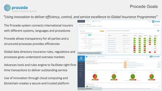 Startup InsurTech Award - Procede | PPTX