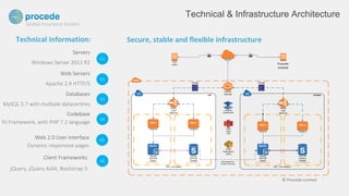 Startup InsurTech Award - Procede | PPTX