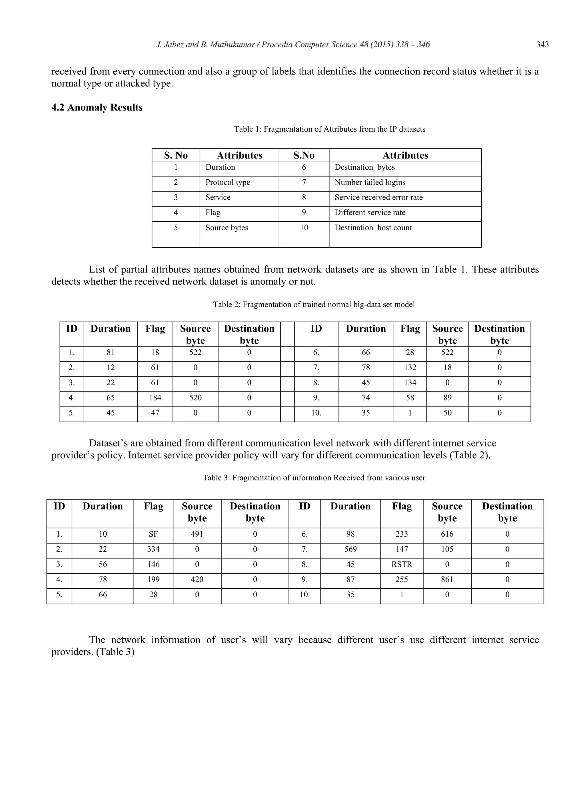 Intrusion Detection System (IDS): Anomaly Detection using Outlier Detection Approach | PDF