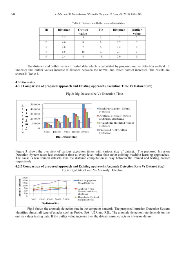 Intrusion Detection System (IDS): Anomaly Detection using Outlier Detection Approach | PDF