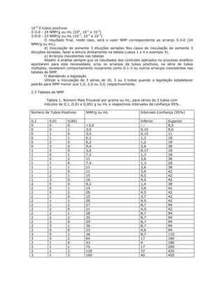 Procedimentos básicos de contagem nmp | PDF