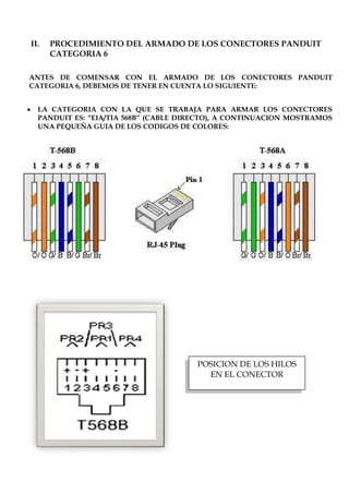 Procedimiento de armado conectores panduit | PDF