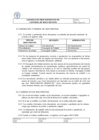 PROCEDIMIENTO DE CONTROL DE DOCUMENTOS.docx