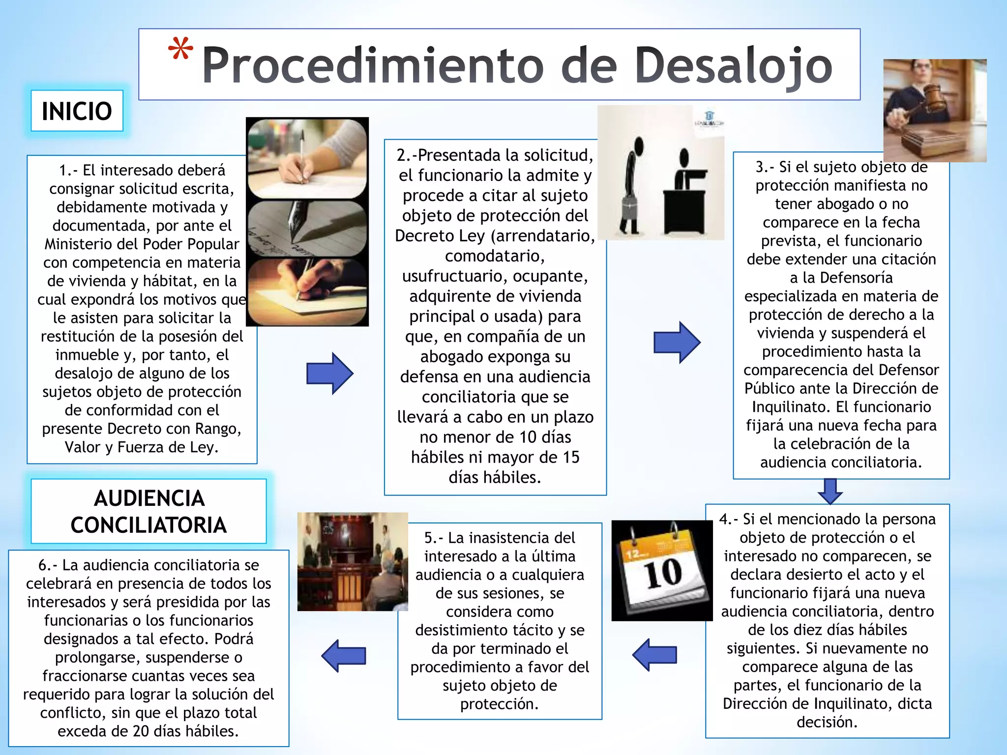 Procedimiento de desalojo | PPTX
