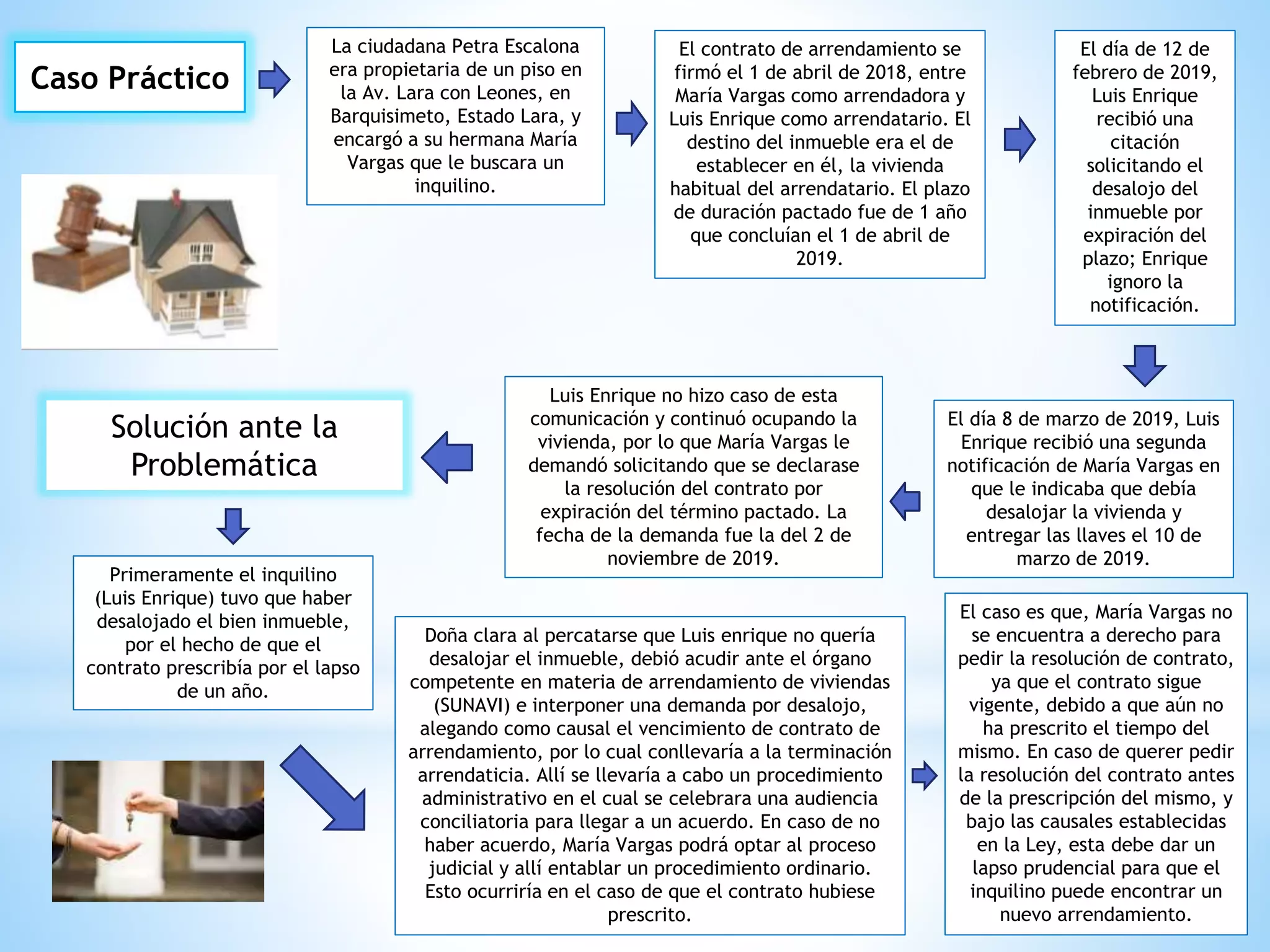 Procedimiento de desalojo | PPTX