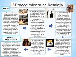 Procedimiento de desalojo | PPTX