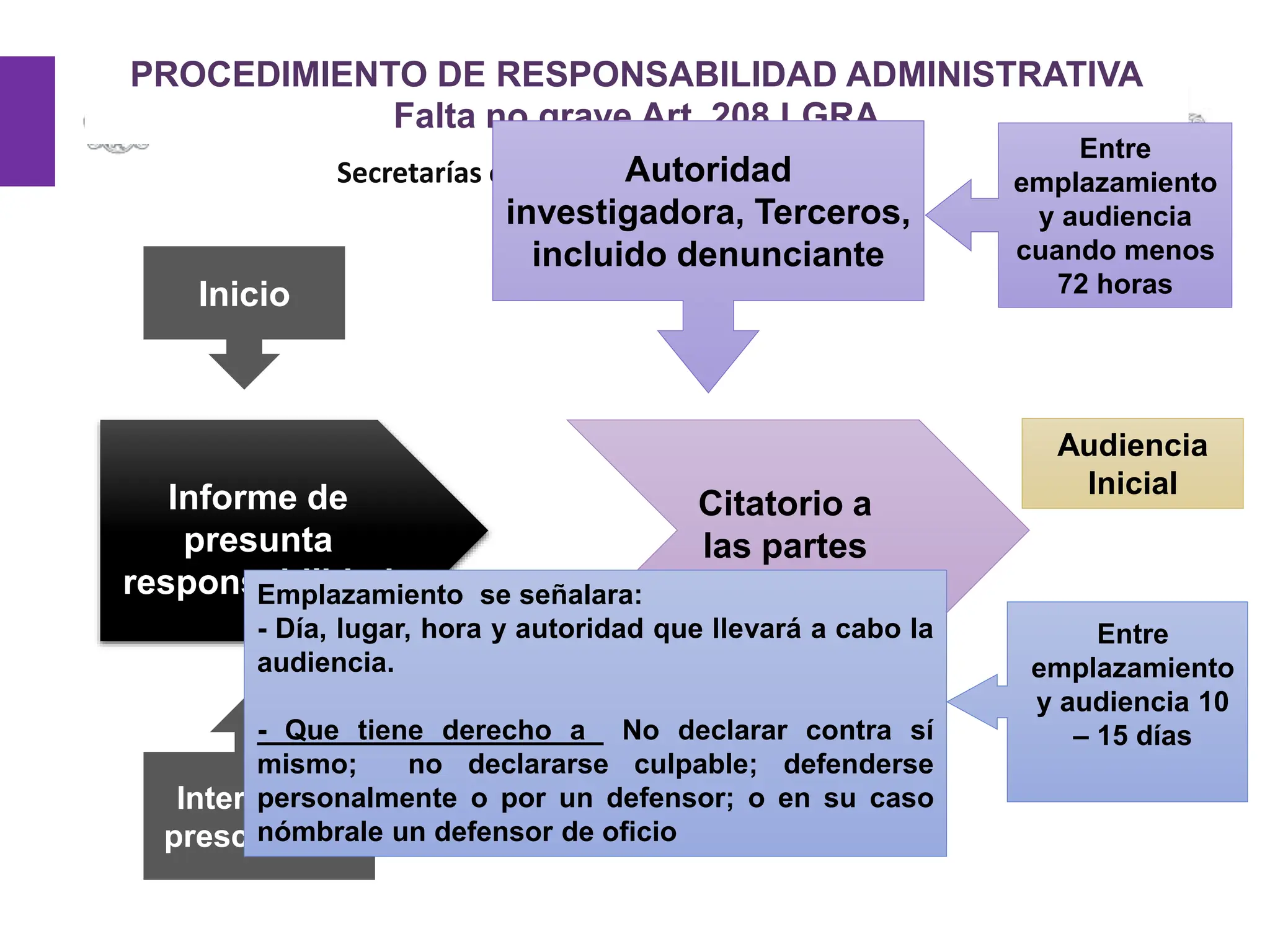 procedimiento_de_responsabilidad_administrativa.pptx