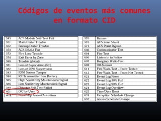 Procedimiento Central de Monitoreo | PPT