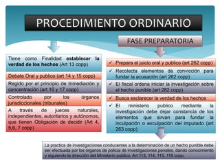 Procedimiento Ordinario Fases Tema 8,9,10,11,13.pptx