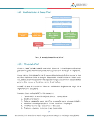 Procedimiento para la Identificación de Peligros Energias y Evaluación ...