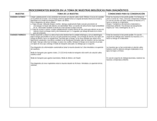 procedimientos_basicos_toma_muestras_finales.pdf