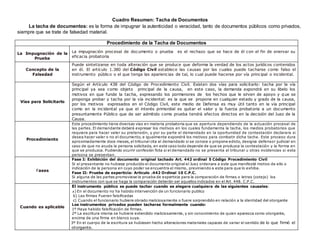 Procedimiento tacha documentos | DOCX