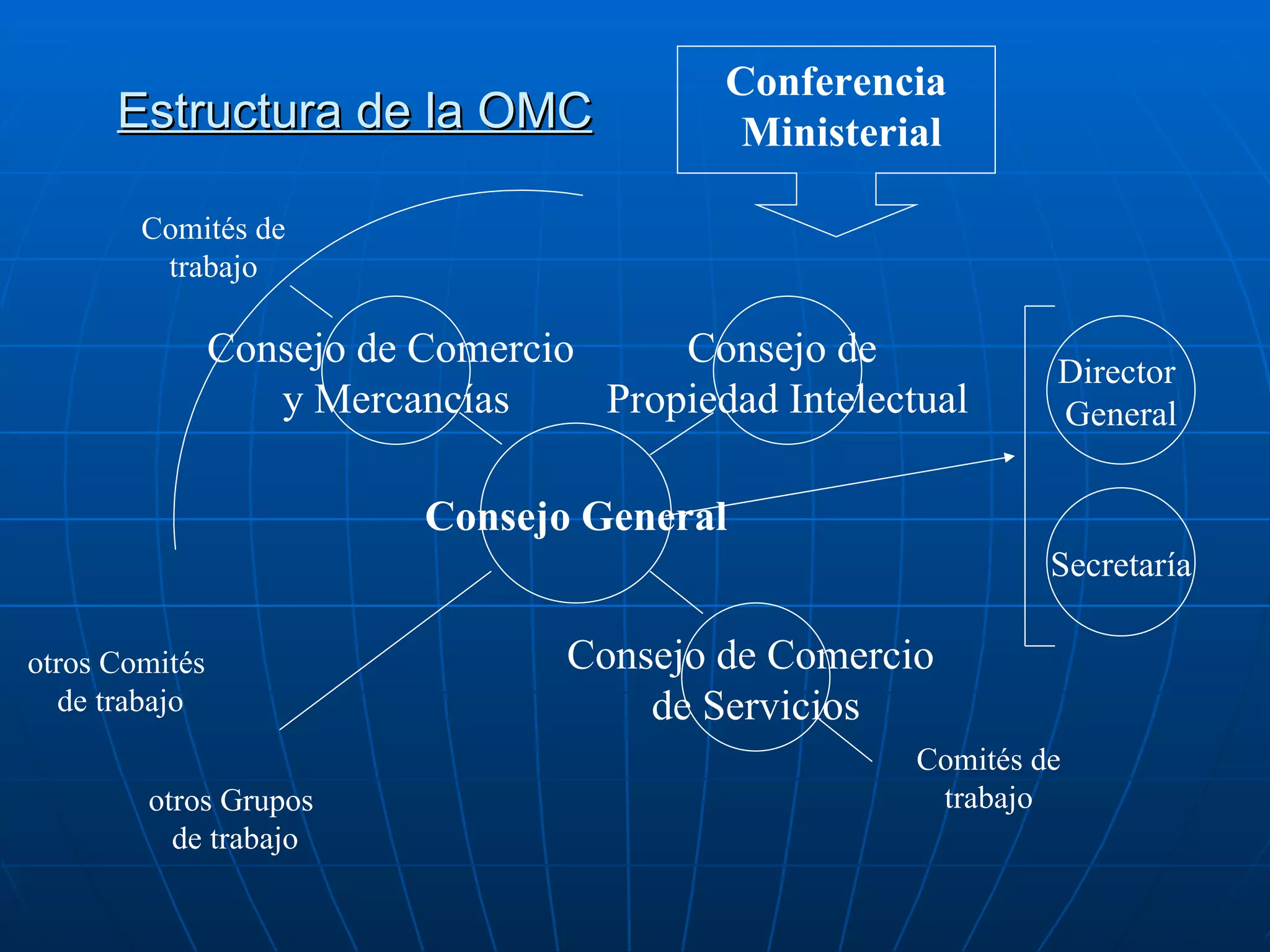 Procedimiento y negociacion en la OMC | PPT | Large Business | Business
