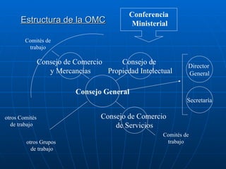 Procedimiento y negociacion en la OMC | PPT