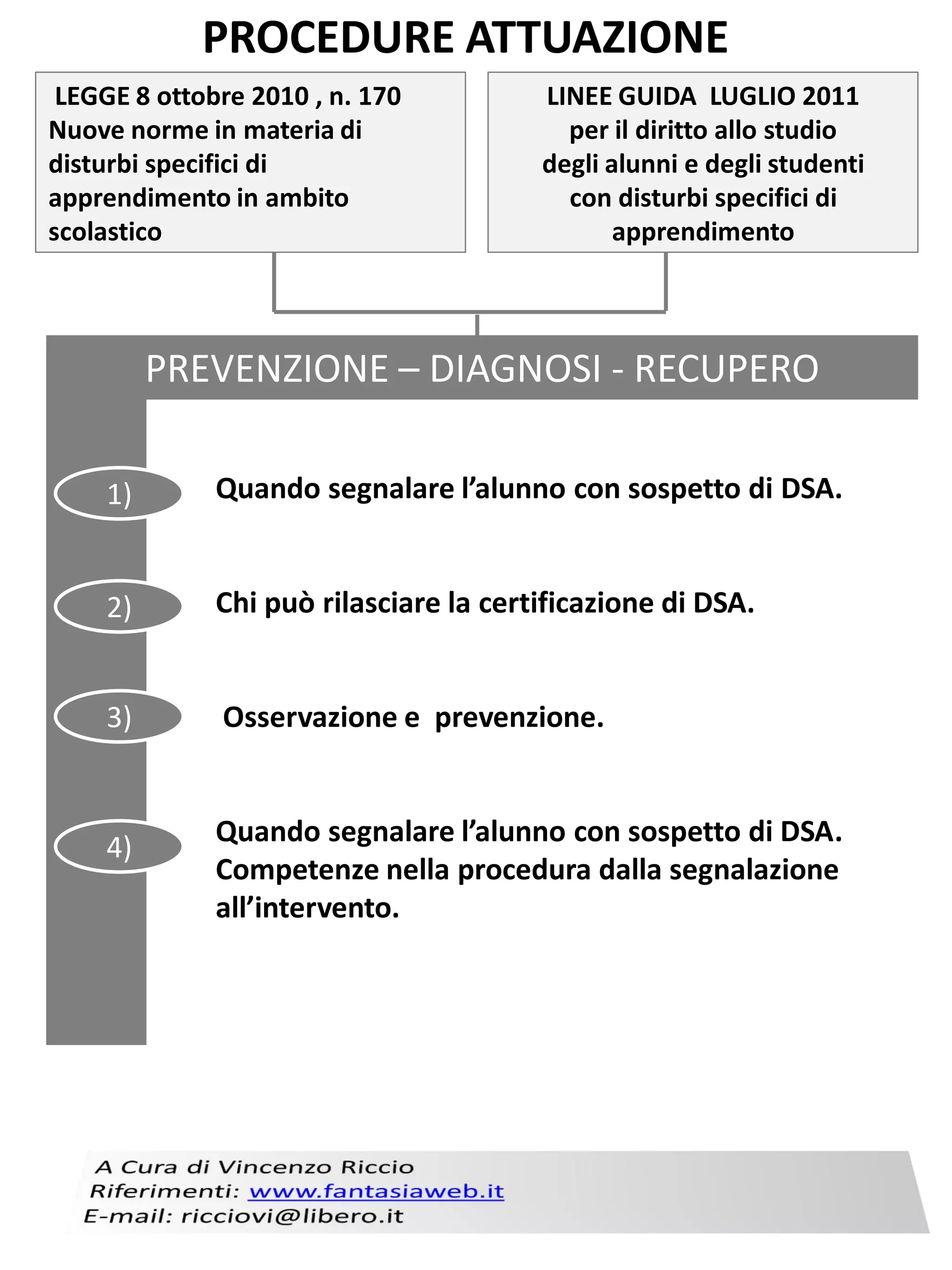 Procedura diagnosi DSA | PDF
