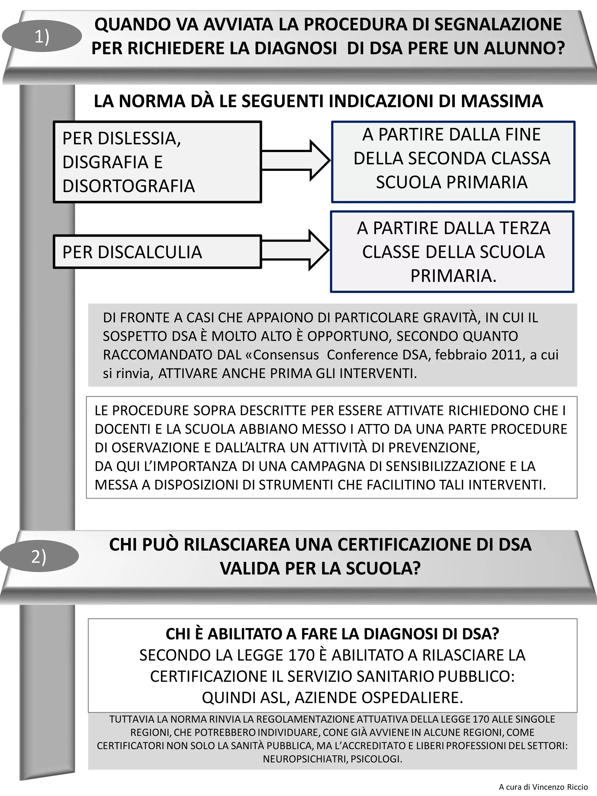 Procedura diagnosi DSA | PDF