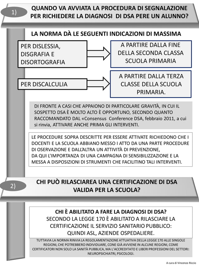 Procedura diagnosi DSA | PDF