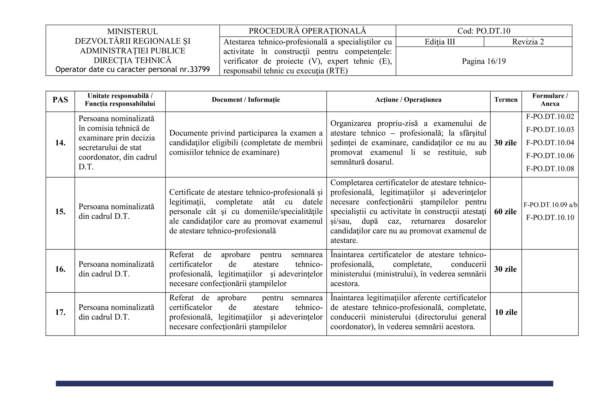 Procedura examen verificatori mlpat | PDF