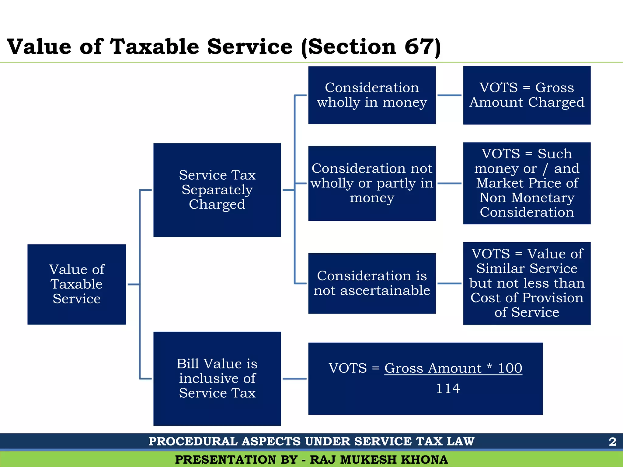 Procedural Aspects under Service Tax | PPTX