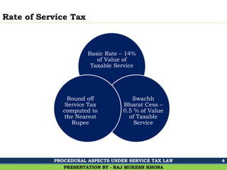 Procedural Aspects under Service Tax | PPTX