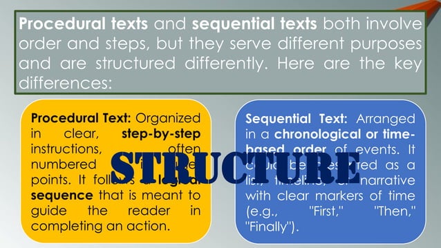 Procedural-Text.pptx English 6 Quarter 1 | PPTX