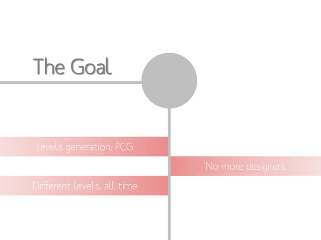 Procedural content generation for maze game | PPT