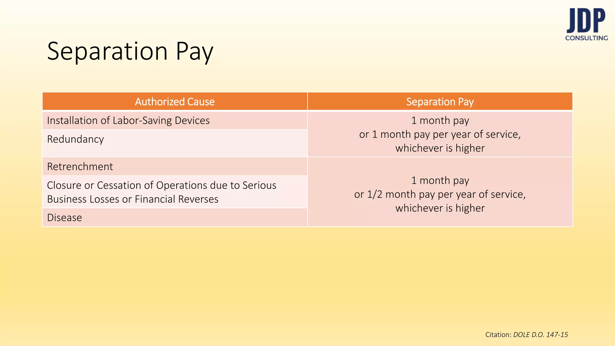 Procedural Due Process | PDF