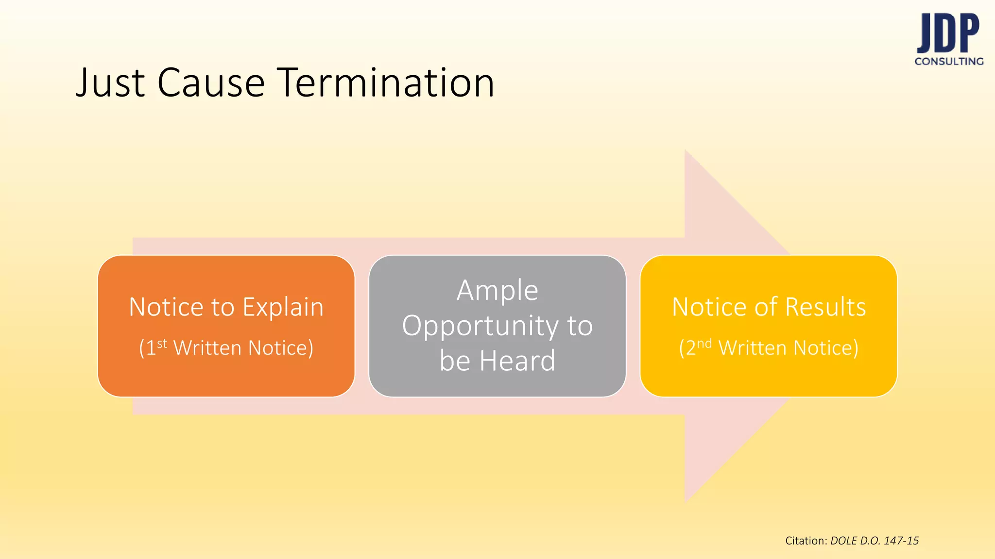 Procedural Due Process | PDF