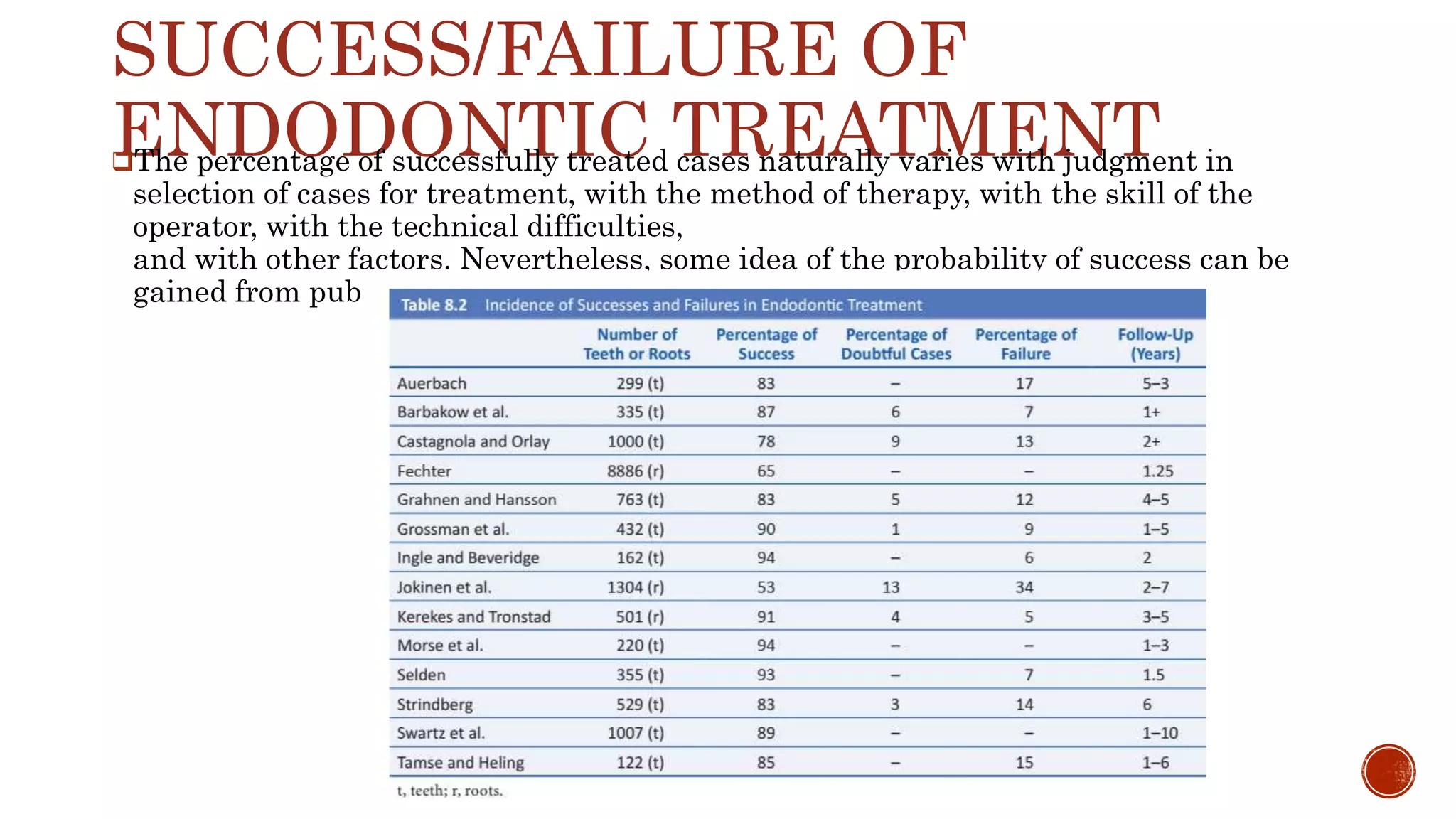 Procedural errors in endodontics | PPTX