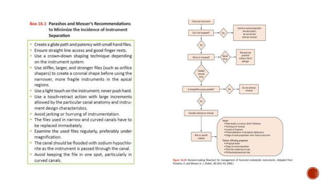 Procedural errors in endodontics | PPTX | Dental Health | Diseases and Conditions