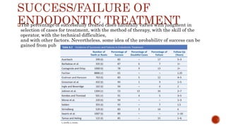 Procedural errors in endodontics | PPTX